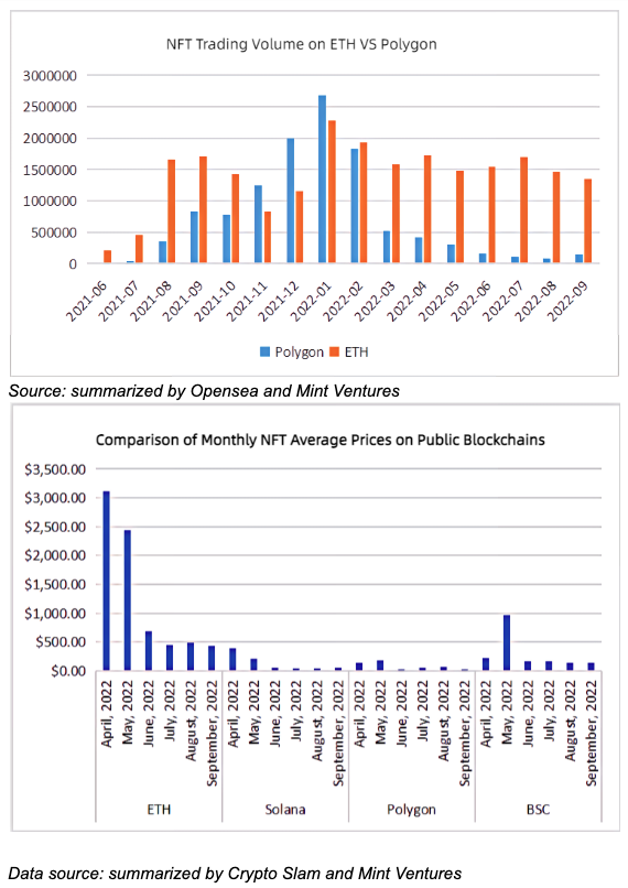 Polygon (MATIC) Overview: Examining Ethereum Scaling Solution - Mint ...
