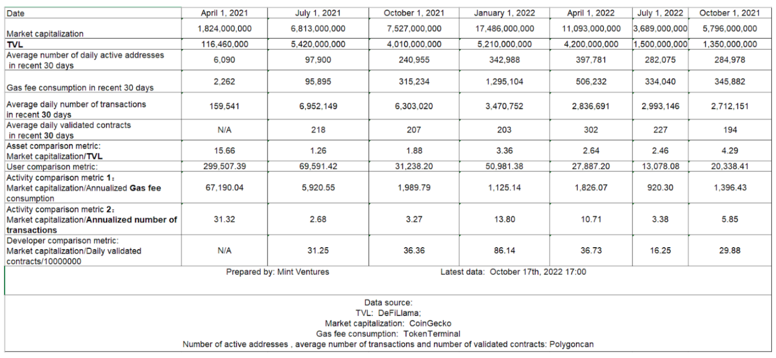 Polygon (MATIC) Overview: Examining Ethereum Scaling Solution - Mint Ventures