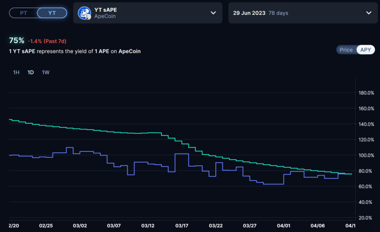 加密利率市场春风将至？深度解析LSD利率市场服务商Pendle- Mint Ventures