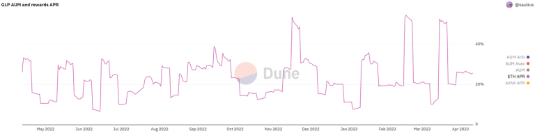 加密利率市场春风将至？深度解析LSD利率市场服务商Pendle- Mint Ventures