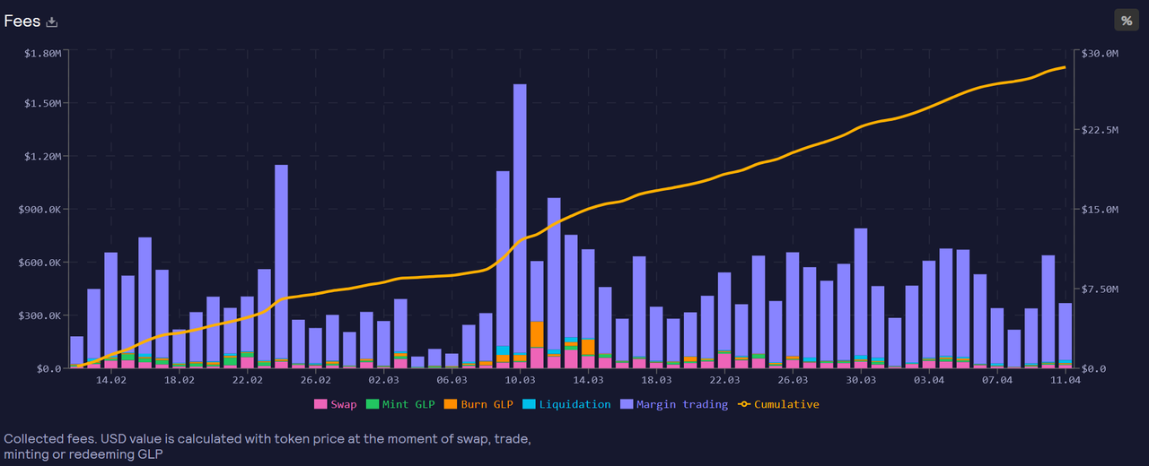 加密利率市场春风将至？深度解析LSD利率市场服务商Pendle- Mint Ventures