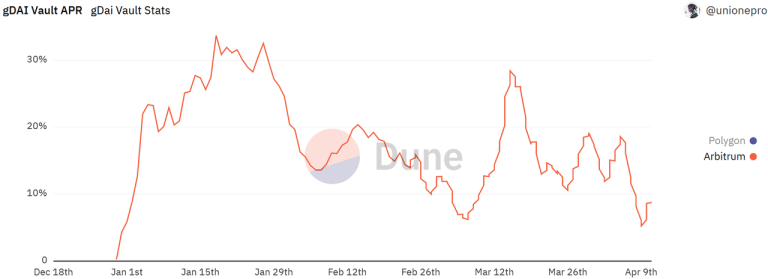 加密利率市场春风将至？深度解析LSD利率市场服务商Pendle- Mint Ventures