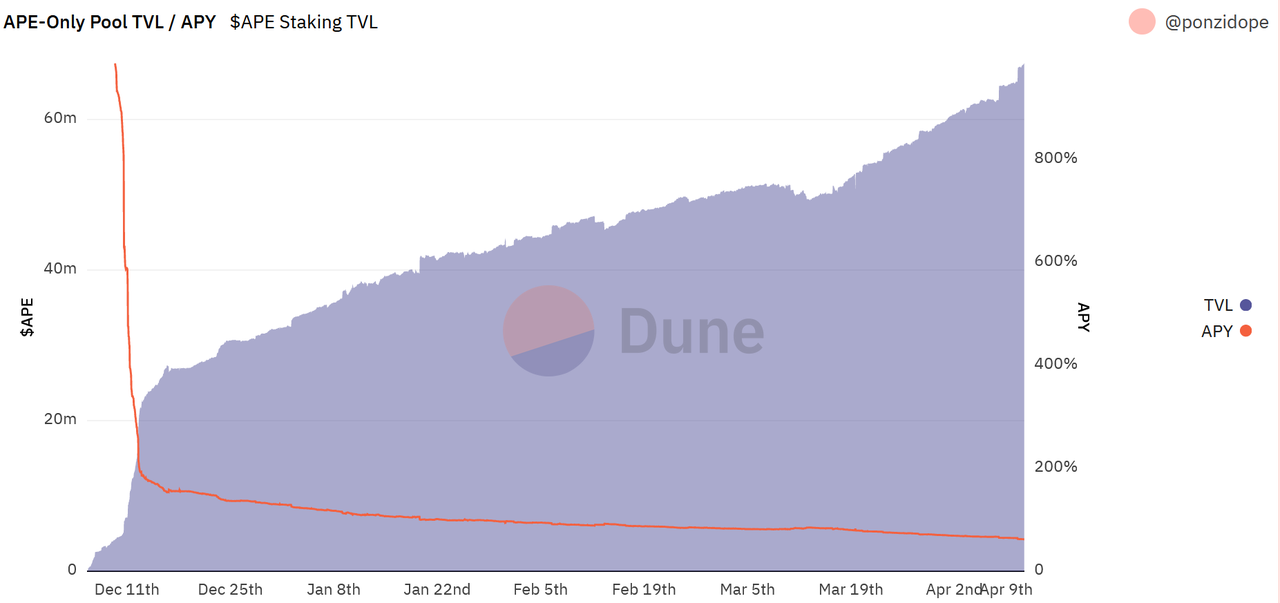 加密利率市场春风将至？深度解析LSD利率市场服务商Pendle- Mint Ventures