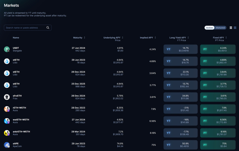 加密利率市场春风将至？深度解析LSD利率市场服务商Pendle- Mint Ventures