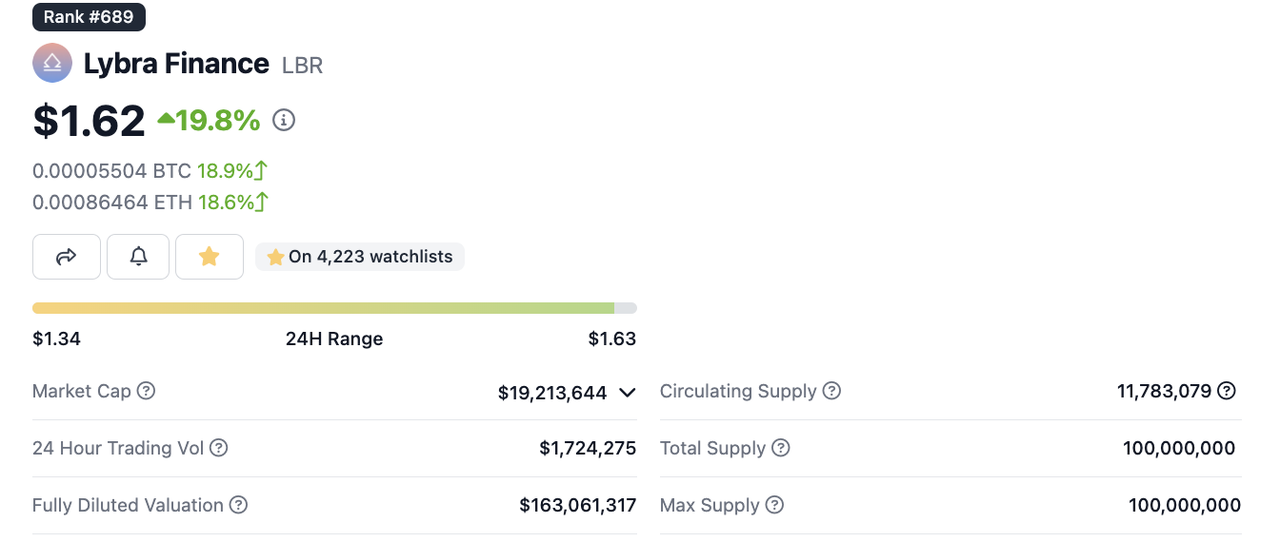 Lybra：LSDFi新贵的成长之道和现实挑战 - Mint Ventures