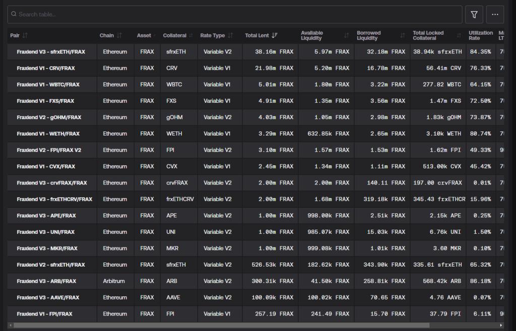 The MakerDAO Dilemma: Concerns Beyond RWA Exposure - Mint Ventures