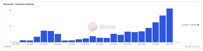 起底Polymarket: 加密预测市场的定位、扩展和阴影 - Mint Ventures