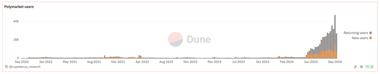 起底Polymarket: 加密预测市场的定位、扩展和阴影 - Mint Ventures