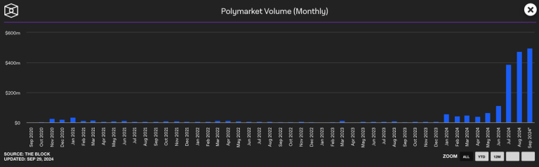 起底Polymarket: 加密预测市场的定位、扩展和阴影 - Mint Ventures