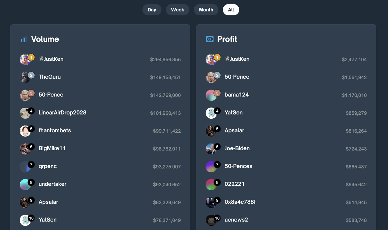 起底Polymarket: 加密预测市场的定位、扩展和阴影 - Mint Ventures