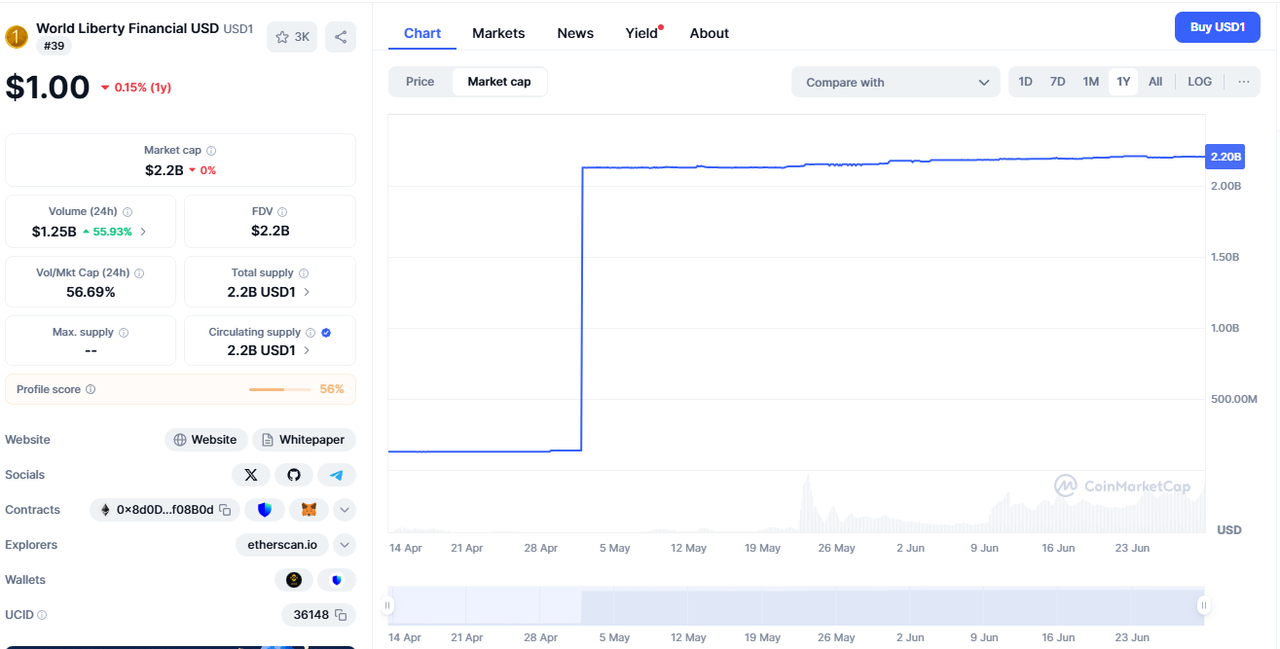 A Breakdown of WLFI's Business, Background, Tokenomics, and Valuation Outlook - Mint Ventures