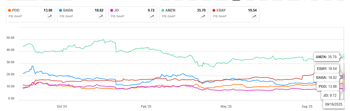 深入理解拼多多：中华传奇电商的现状、护城河、估值和发展潜力- Mint Ventures